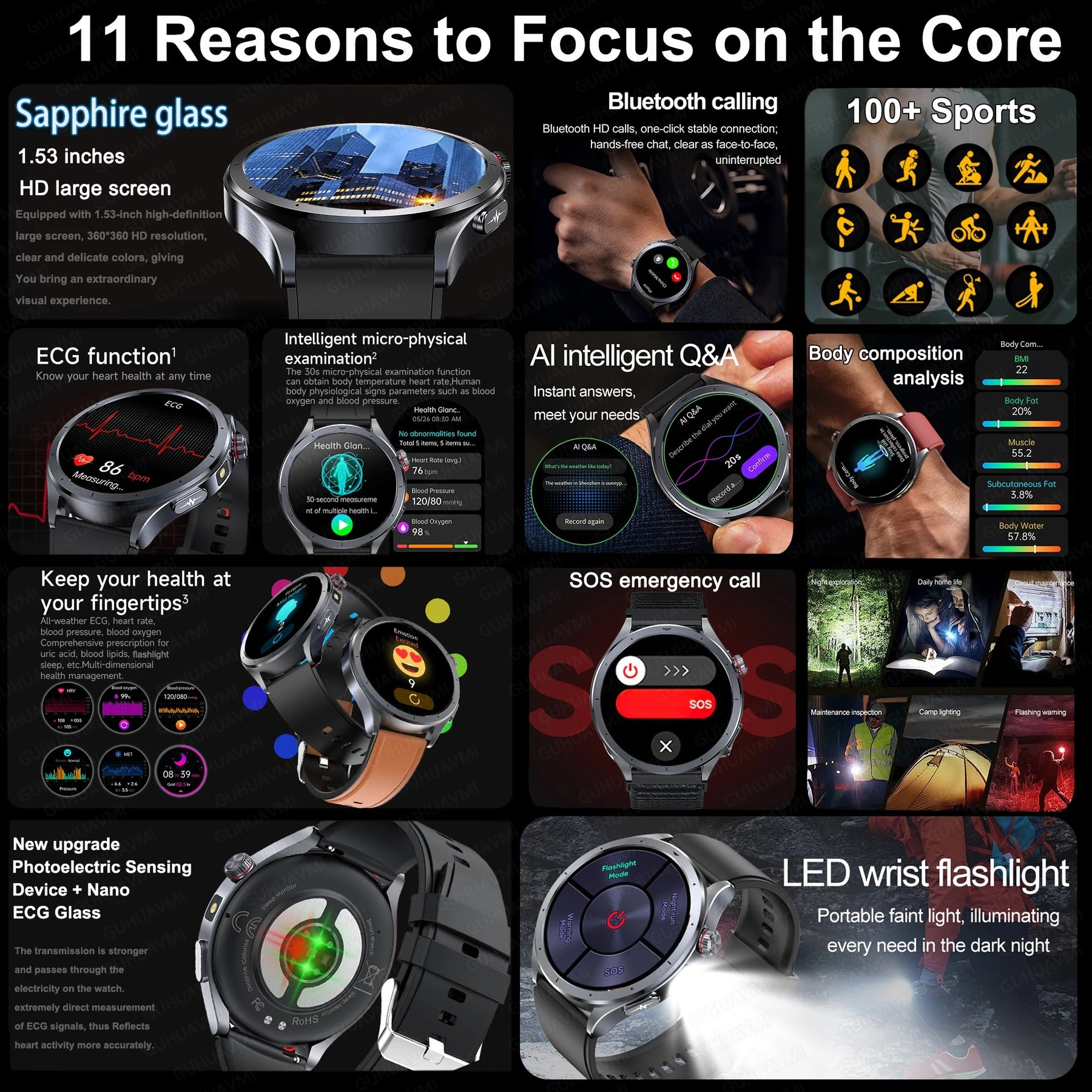 All in One Artificial Intelligence LifeWatch™
