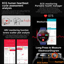 All in One Artificial Intelligence LifeWatch™